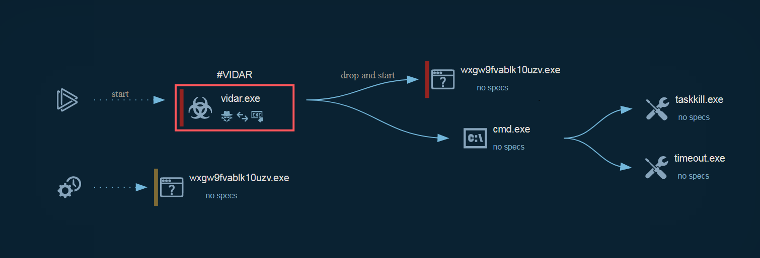 Deep Analysis of Vidar Information Stealer - eln0ty
