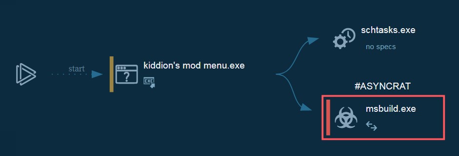 Playing with AsyncRAT - eln0ty